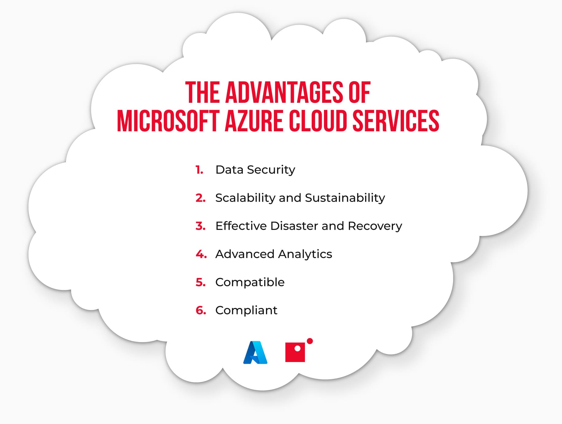 microsoft azure cloud